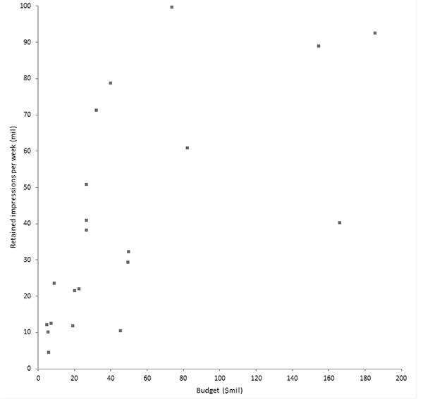 Plotting Bivariate Data Simple Linear Regression Tutorial Tutorials Analyse It® 540