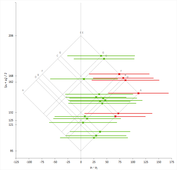 Mean-Mean scatter plot > Compare groups > Statistical Reference Guide | Analyse-it® 5.40 ...
