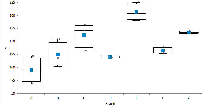 Side-by-side univariate plots > Compare groups > Statistical Reference Guide | Analyse-it® 5.40 ...