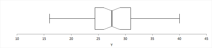 Box plot > Univariate plot > Continuous distributions > Distribution > Statistical Reference ...