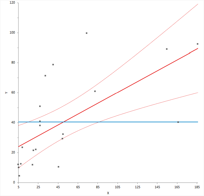 Effect leverage plot > Linear fit > Fit model > Statistical Reference Guide | Analyse-it® 5.40 ...