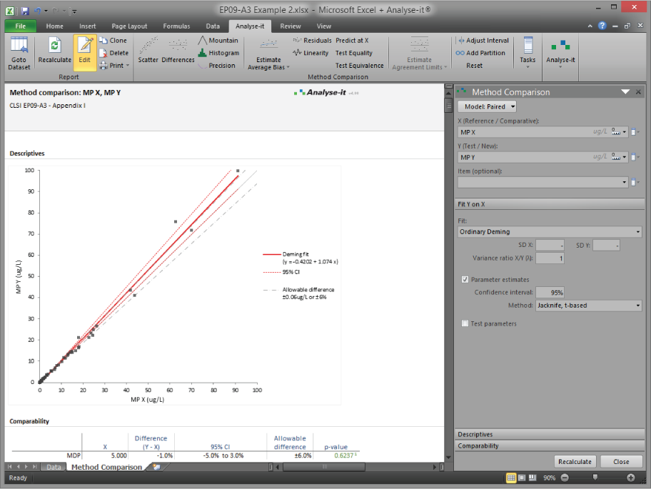 Method evaluation software for Microsoft Excel | Analyse-it®